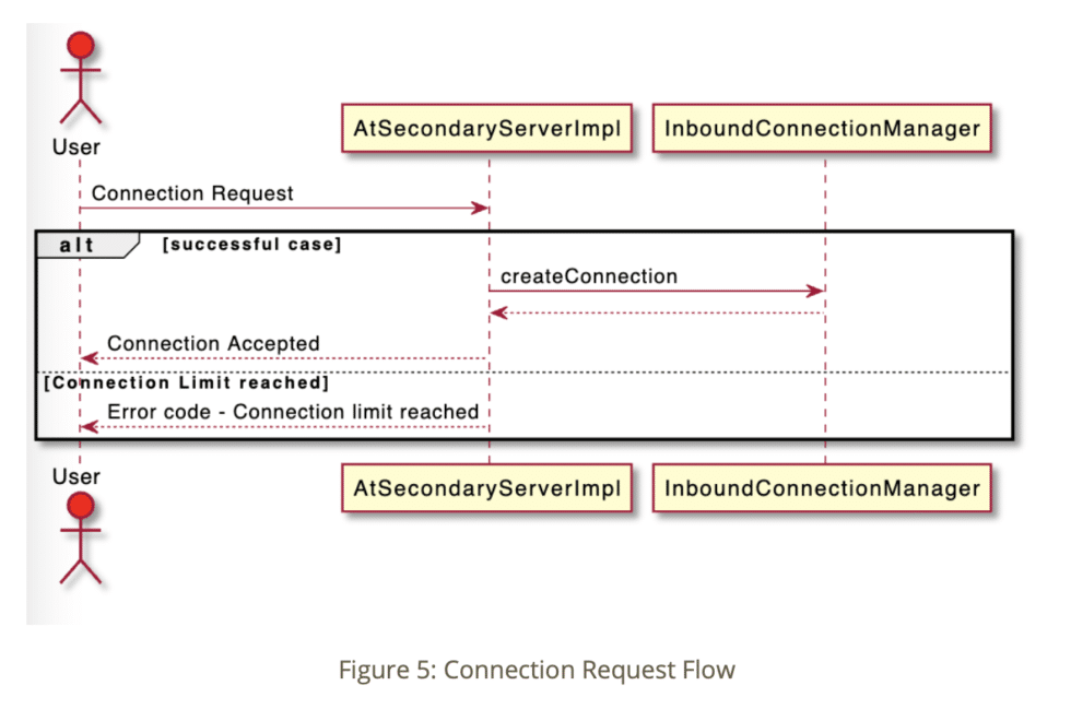 The atPlatform White Paper - Atsign