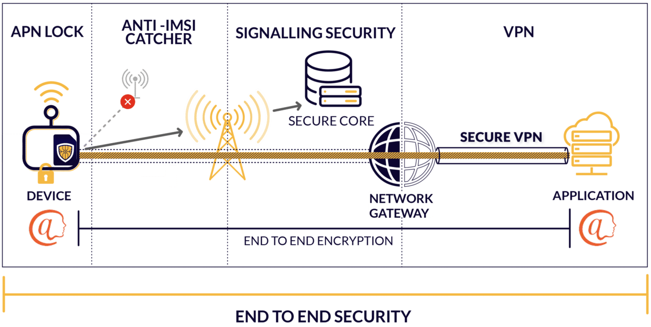 Simple Efficient Privacy And Security For The Holistic Iot Solution Atsign