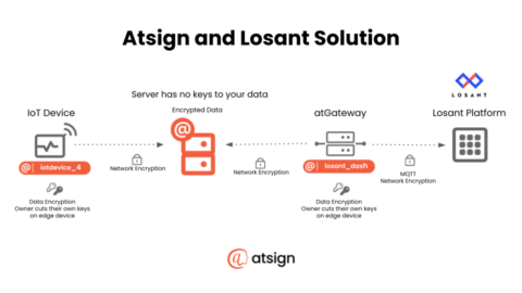 Losant and Atsign Partner to Offer Secure, Comprehensive IoT Solution